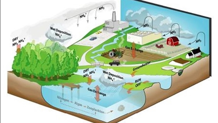 Our Research - Air Quality Modeling