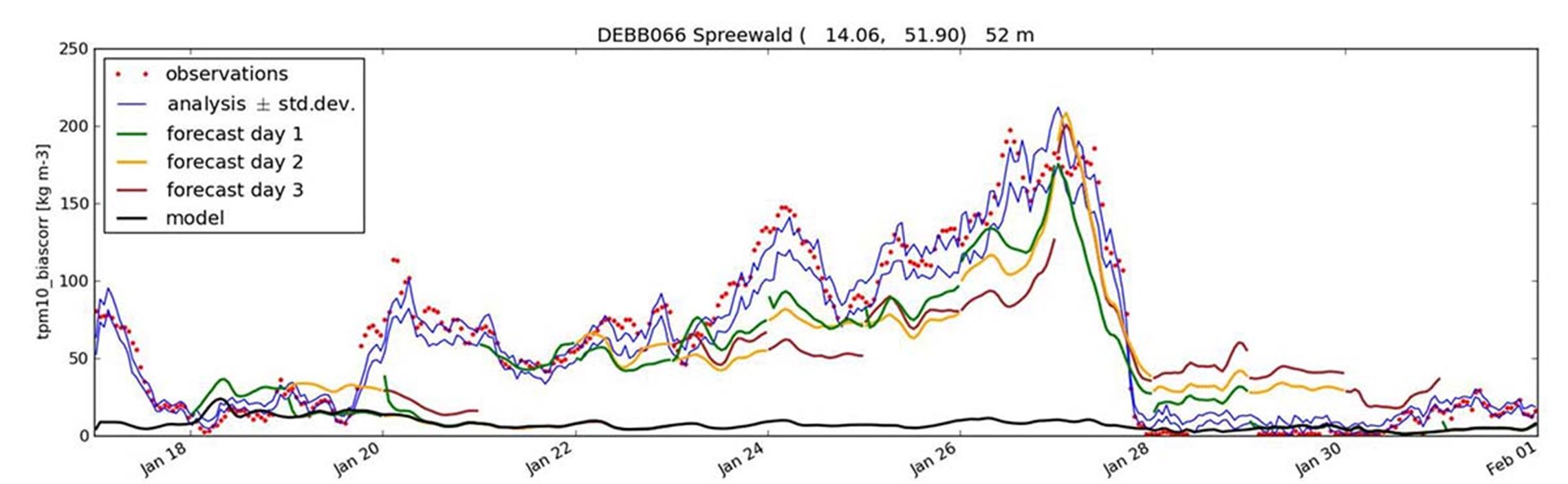 Data Assimilation And Satellite Data Air Quality Modeling